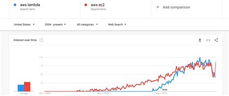 Write Your First Serverless Application With Aws Lambda By Kevin Van