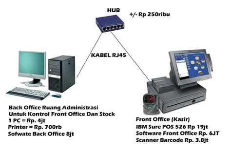 Harga Jual Ibm Surepos 566