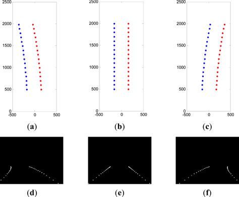 Pso Algorithm Particle Filters For Improving The Performance Of Lane Detection And Tracking