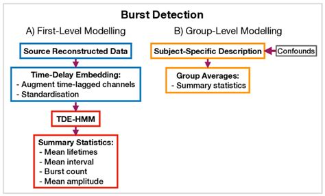 tde hmm burst detection pipeline this is run on a single region s