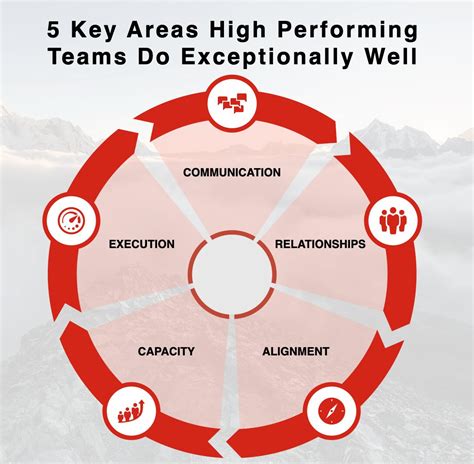 Compass Coaching And Consulting On Linkedin Leadership Team