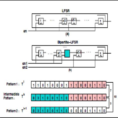 Xilinx Ise Interface 7 Download Scientific Diagram