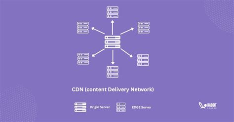Understanding Time To First Byte Ttfb Key Metrics For Website