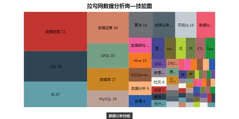 Python爬取历年招聘数据,告诉你如何成为备受追捧的数据分析工程师! Csdn博客 Python爬取历年招聘数据,告诉你如何成为备受追捧的数据分析工程师! Csdn博客