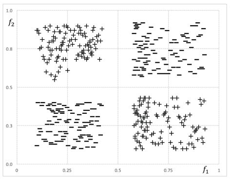 Information Free Full Text Gene Selection For Microarray Cancer