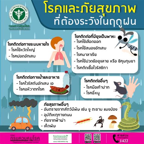 อินโฟกราฟิกส์ คลังสื่อ สำนักงานป้องกันควบคุมโรคที่ 5 จังหวัดราชบุรี