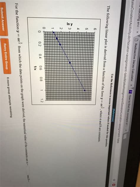 Solved The Following Linear Plot Is Derived From A Function