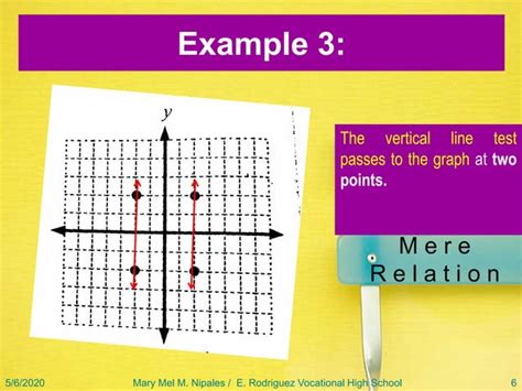 Function Function And Relation Pptx