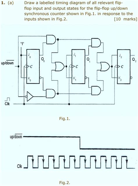 Solved 1a Draw A Labelled Timing Diagram Of All Relevant Flip Flop