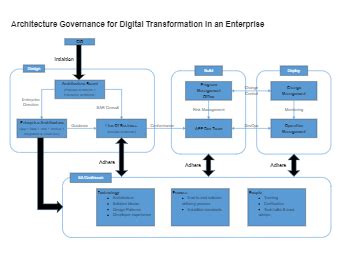 Enterprise Architecture Templates EdrawMax Free Editable
