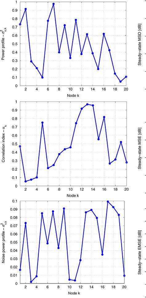 figure 1 from an adaptive projected subgradient approach to learning in