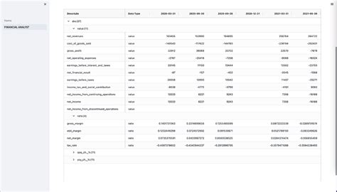 Ag Grid How To Format Rowsrow Groups Streamlit Aggrid Streamlit