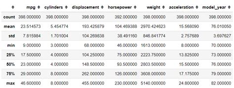 Fantastic Pandas Data Frame Report With Pandas Profiling Towards Data Science