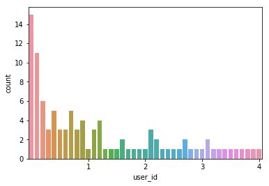 Python How To Change The Xticks To A Specific Range Stack Overflow