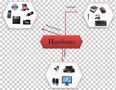 Mind Map Computer Hardware Computer Software Diagram PNG Clipart Angle Brand Computer
