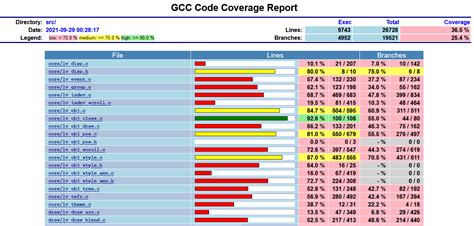 Arc Initial Unit Tests By C D Pull Request Lvgl Lvgl GitHub