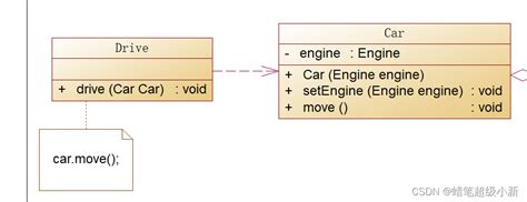 用powerdesigner画uml图的类图 含例子 powerdesigner画类图使用教程 csdn博客