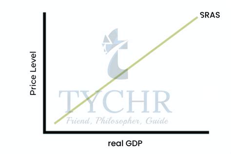 IBDP Economics Chapter Notes Tychr