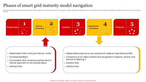 Smart Grid Implementation Phases Of Smart Grid Maturity Model Navigation PPT Slide