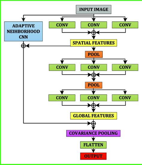 A Potential Future Model For Sar Image Classification Emphasizing