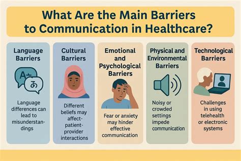 Barriers To Communication In Healthcare