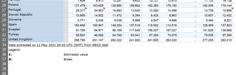 Cargando Datos De Un Excel En Python Con Pandas Solution Design