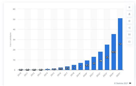 Data Corner On Linkedin Bigdata Datascience Analytics Digitaltransformation