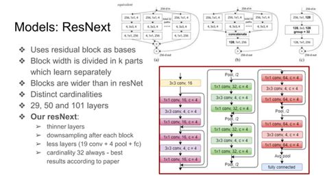 multi class image classification using deep convolutional networks on extremely large dataset pptx