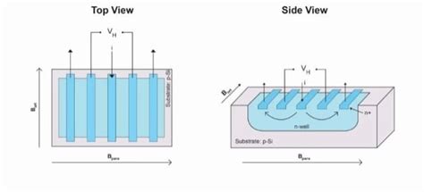 magnetic absolute angular position sensing using spinaxis™ technology