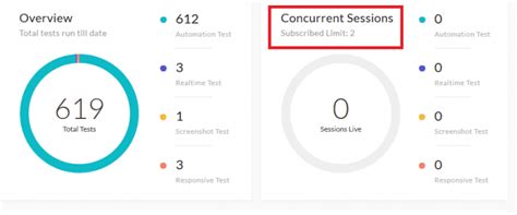 All You Need To Know For Selenium Testing On The Cloud Lambdatest