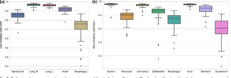 Figure From A Method Of Rapid Quantification Of Patient Specific Organ Doses For Ct Using Deep