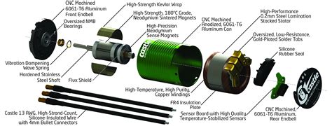 MOTOR SERIES SENSORED VS SENSORLESS Castle Homepage