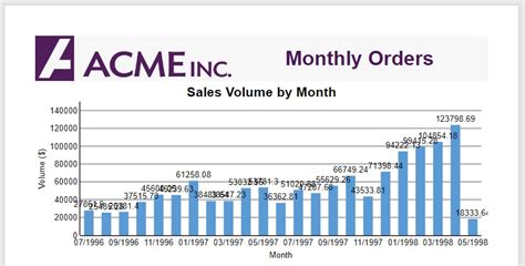 Building A Nodejs Inventory And An Invoice Billing Application A Guide Hackernoon