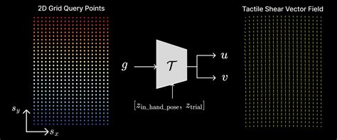 Vitascope Visuo Tactile Implicit Representation For In Hand Pose And Extrinsic Contact Estimation