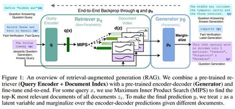 Linkedin Seohee Yun 페이지 논문리뷰 Retrieval Augmented Generation For Knowledge Intensive Nlp Tasks
