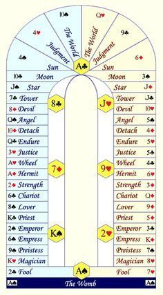 17 Playing Card Tarot Ideas To Save Today Tarot Tarot Learning
