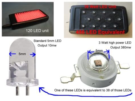 High Power 36 LED Dual Array Red Near InfraRed Elixa