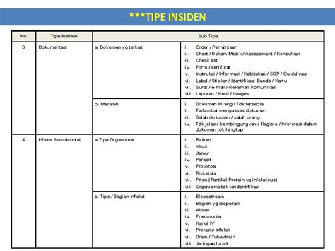 Pelaporan Insiden Pelaporan Insiden Incident Report Laporan Tertulis
