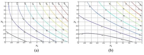 Estimated Process Mean And Standard Deviation Response Functions From