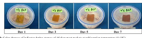 Figure 1 From Development Of Colorimetric On Package Indicator For Monitoring Of Chicken Meat