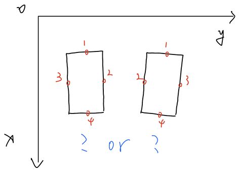 how to define the sequence of key points using yolo v8 pose for a