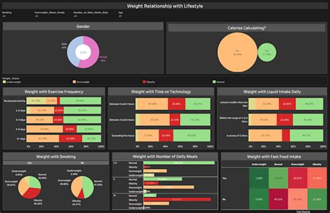 Create Power Bi And Tableau Dashboard And Reports By Datapoweruser Fiverr