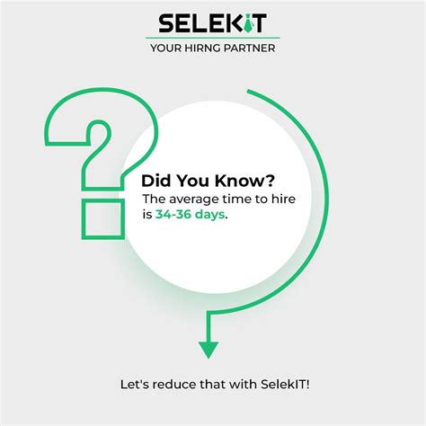 Selekit On Linkedin Hiring Staffingsolutions Quicktips Timetohire