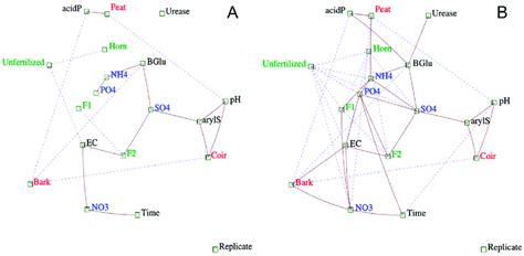 Iconography Of Correlations With A Threshold At Level 03 A And 01