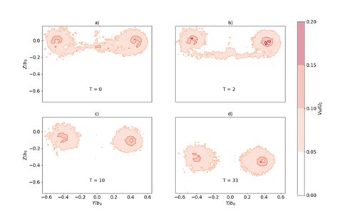 Non Dimensional Velocity Magnitude 0 On The Wake Of The Baseline Wing