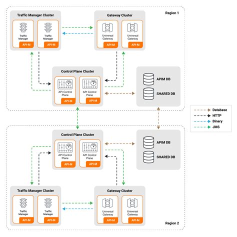Patterns Overview Wso2 Api Manager Documentation