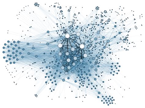 Best Data Visualization Tools For Data Science Processper