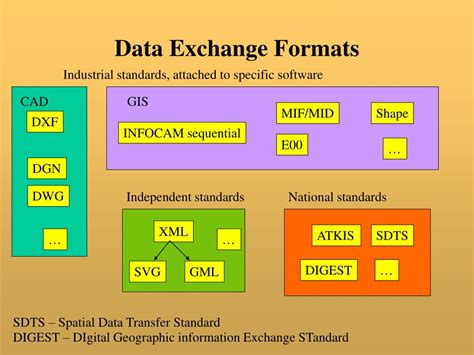 PPT Differences Between CAD And GIS Data Structures PowerPoint Presentation ID