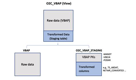 vertica sql performance optimization guide