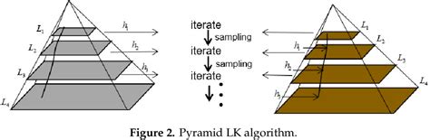 Figure 2 From An Improved Optical Flow Algorithm Based On Mask R Cnn And K Means For Velocity